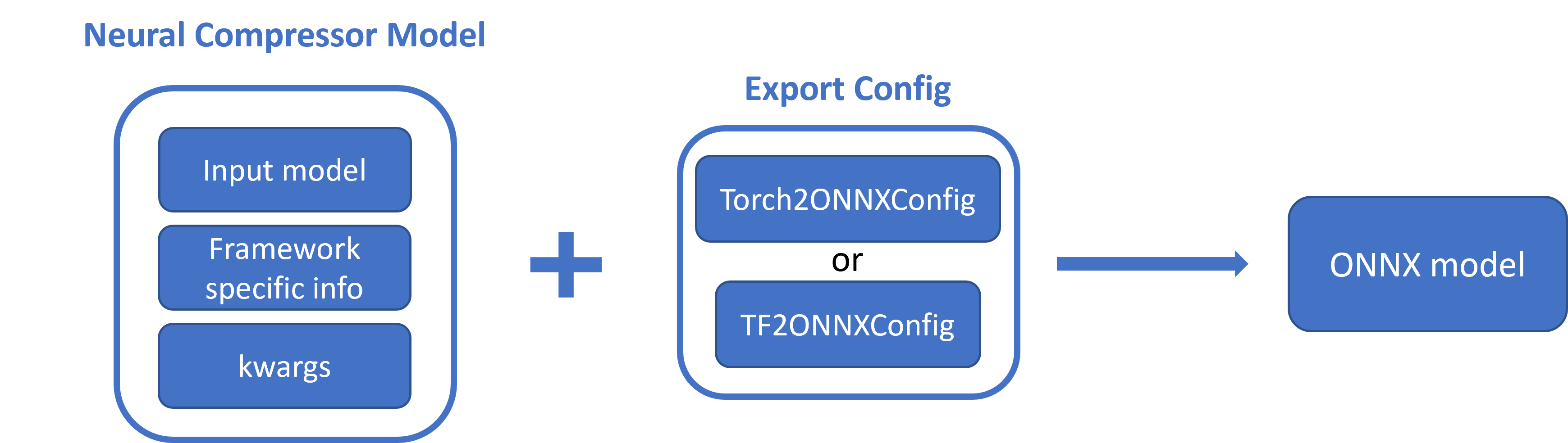 Export — Intel® Neural Compressor 2.3 documentation