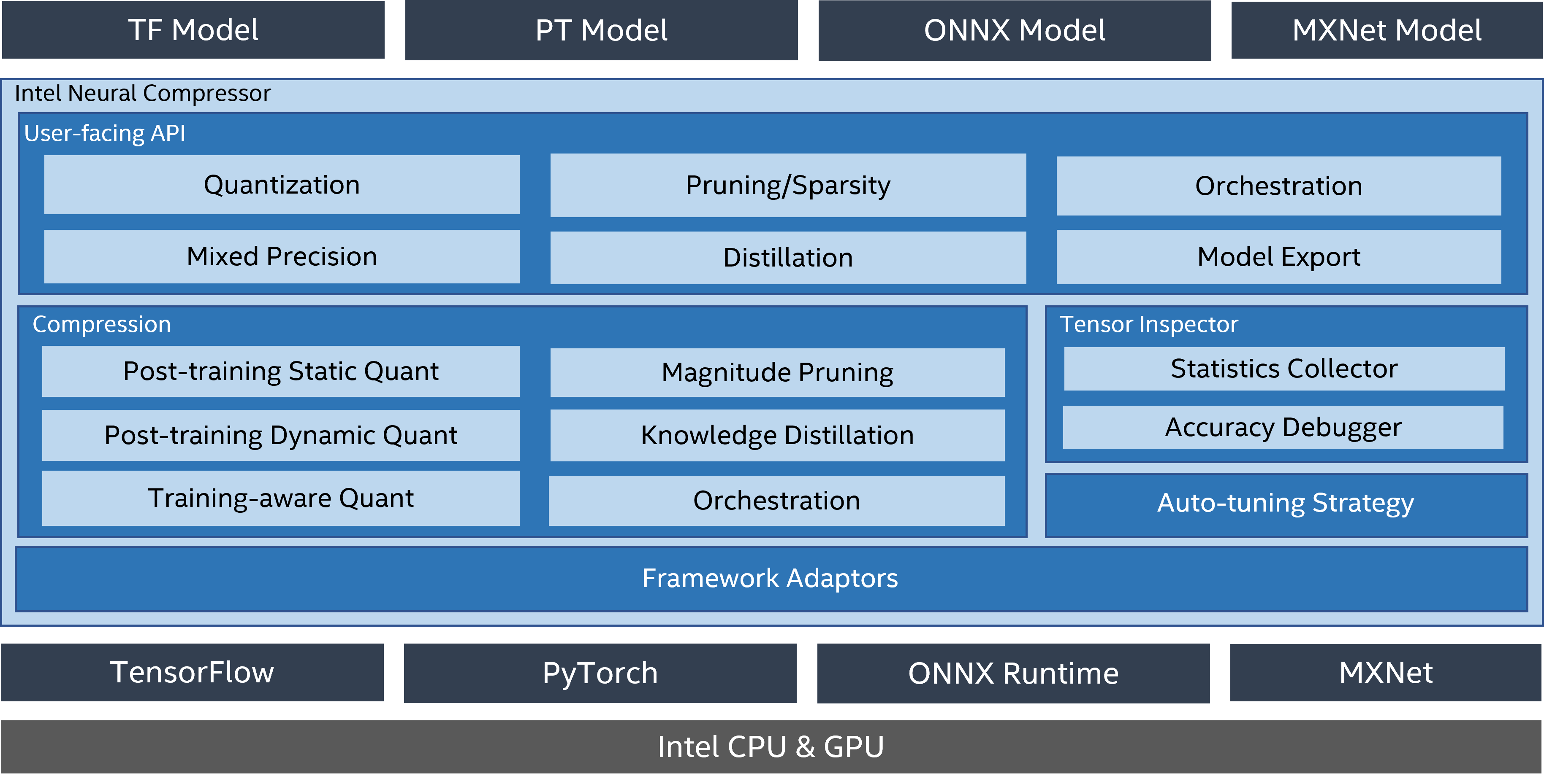 Design — Intel® Neural Compressor 2.5 documentation