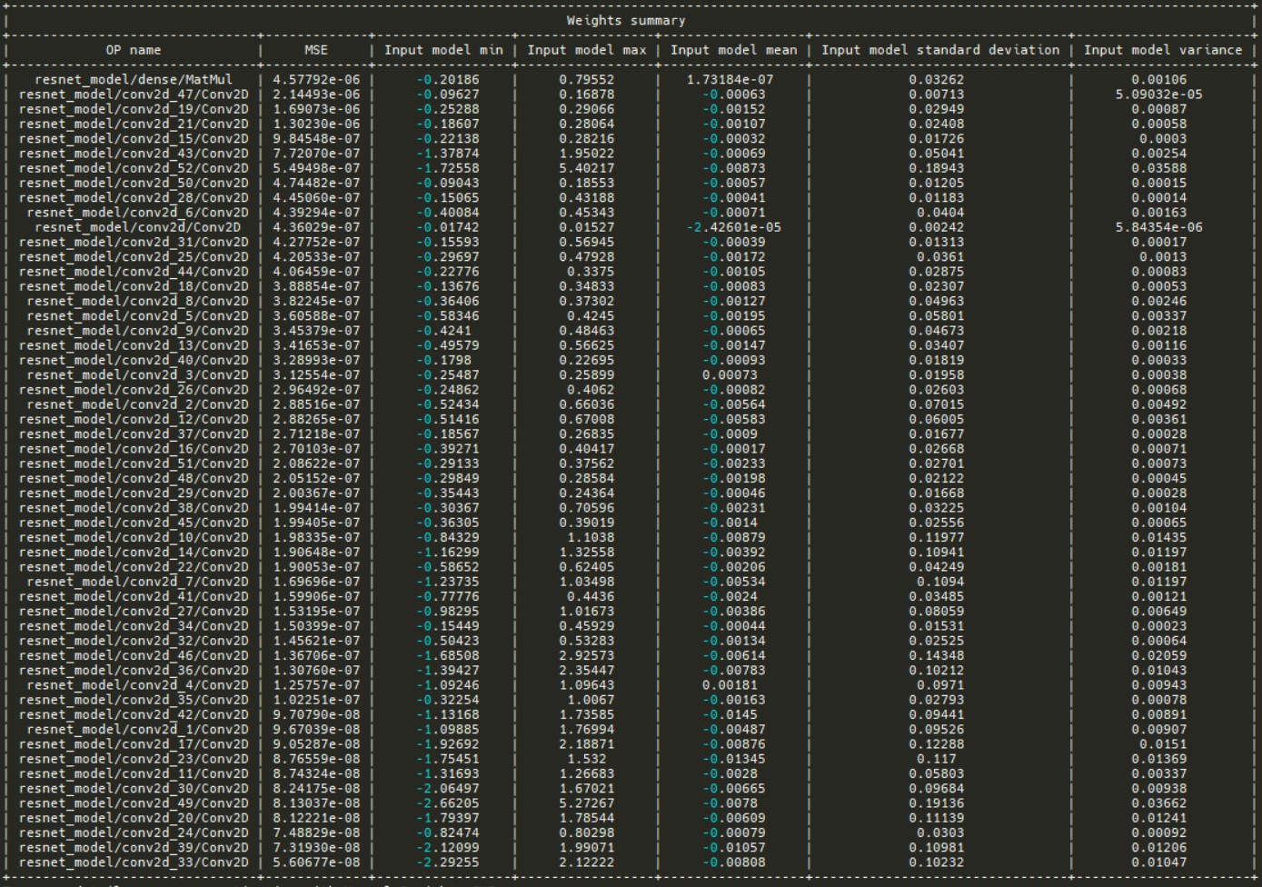 Diagnosis — Intel® Neural Compressor 2.6 documentation
