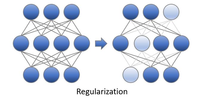 Pruning — Intel® Neural Compressor 2.6 documentation