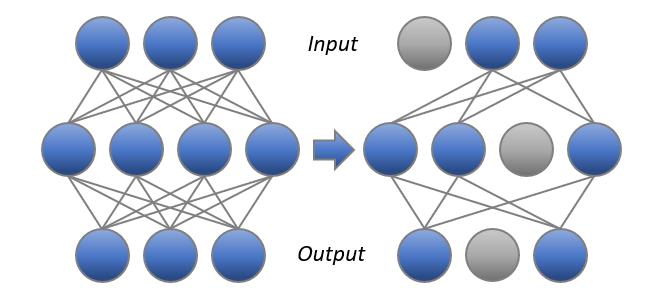 Pruning — Intel® Neural Compressor 2.6 documentation