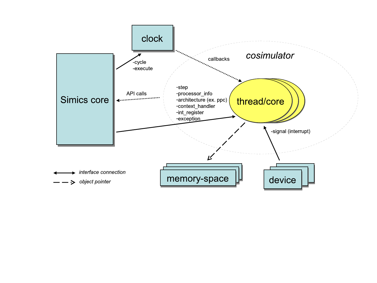 Processor Model Integration Guide