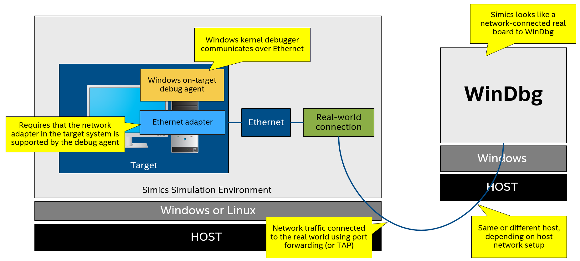 2 Windows Kernel Debugging Over A Network
